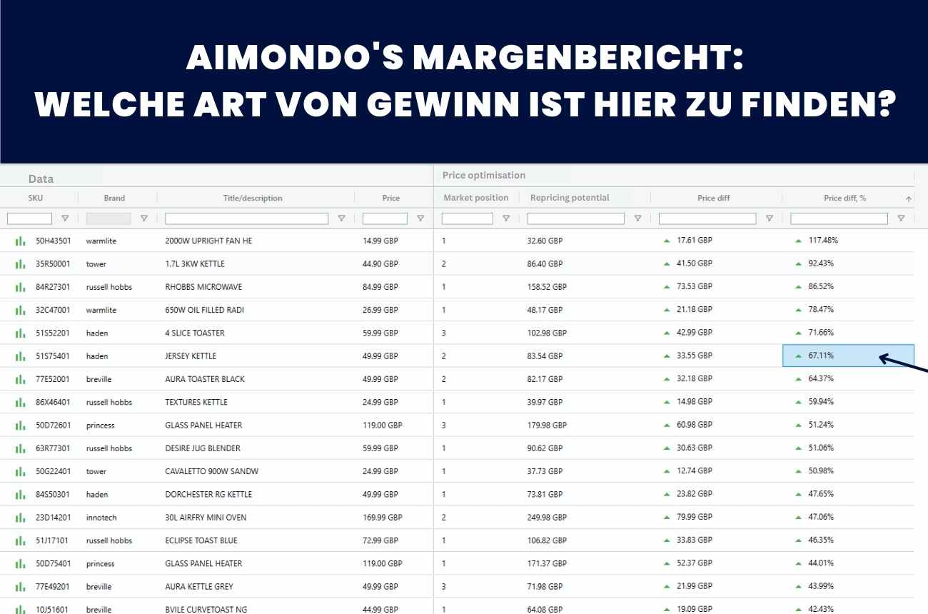 Gewinnspannen: Brutto-, Netto-, Betriebs-, Deckungsbeitrag und Pocket Margins. Unterschiede ...